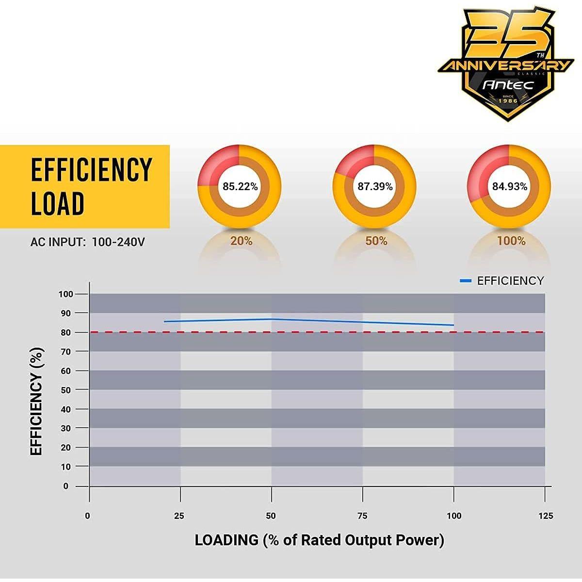 Antec CSK 550W | 80+ Bronze PSU | Price in Pakistan