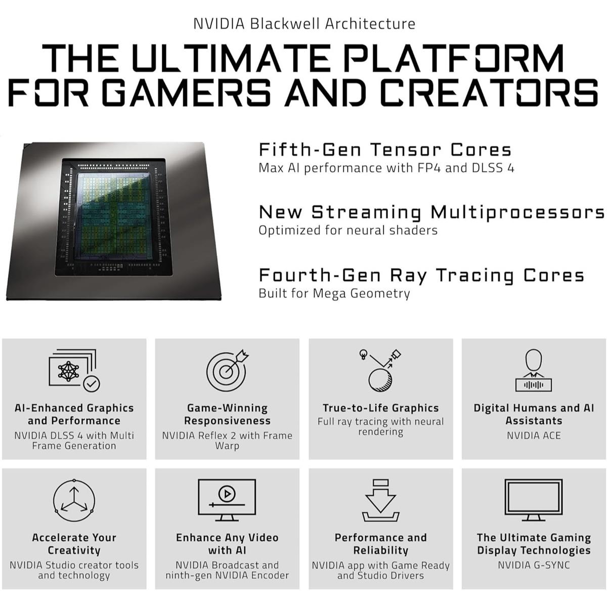 Gigabyte Aorus RTX 5090 Master Ice 32G Graphics Card | Price in Pakistan