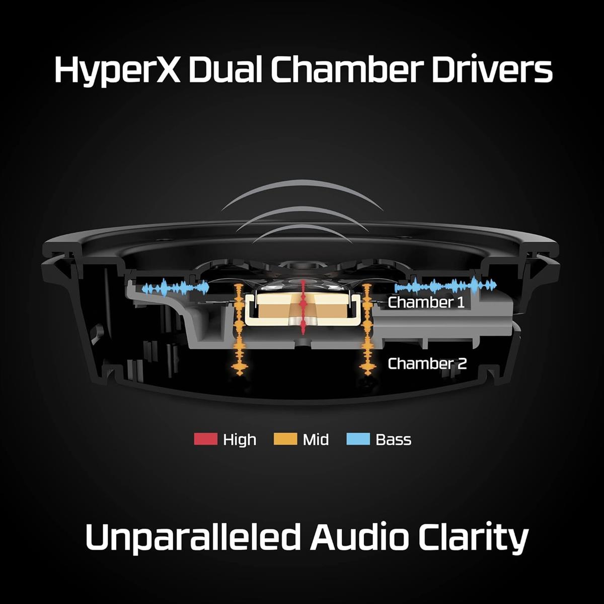 HyperX Cloud Alpha Wireless (Black/Red) | Wireless Gaming Headset ...