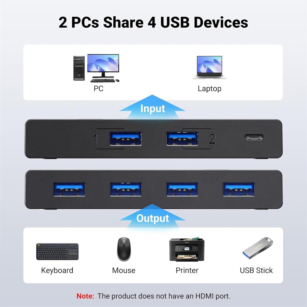 Ugreen USB 3.0 Switch Selector | Price in Pakistan