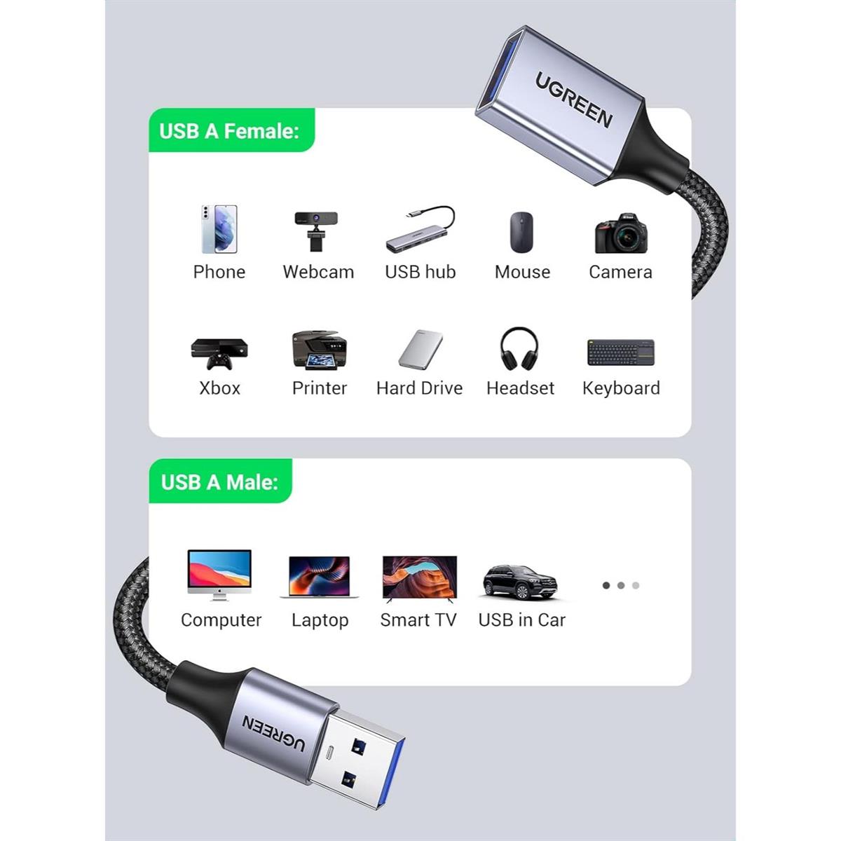 Ugreen USB 3.0 Extension Cable (2M) | Price in Pakistan