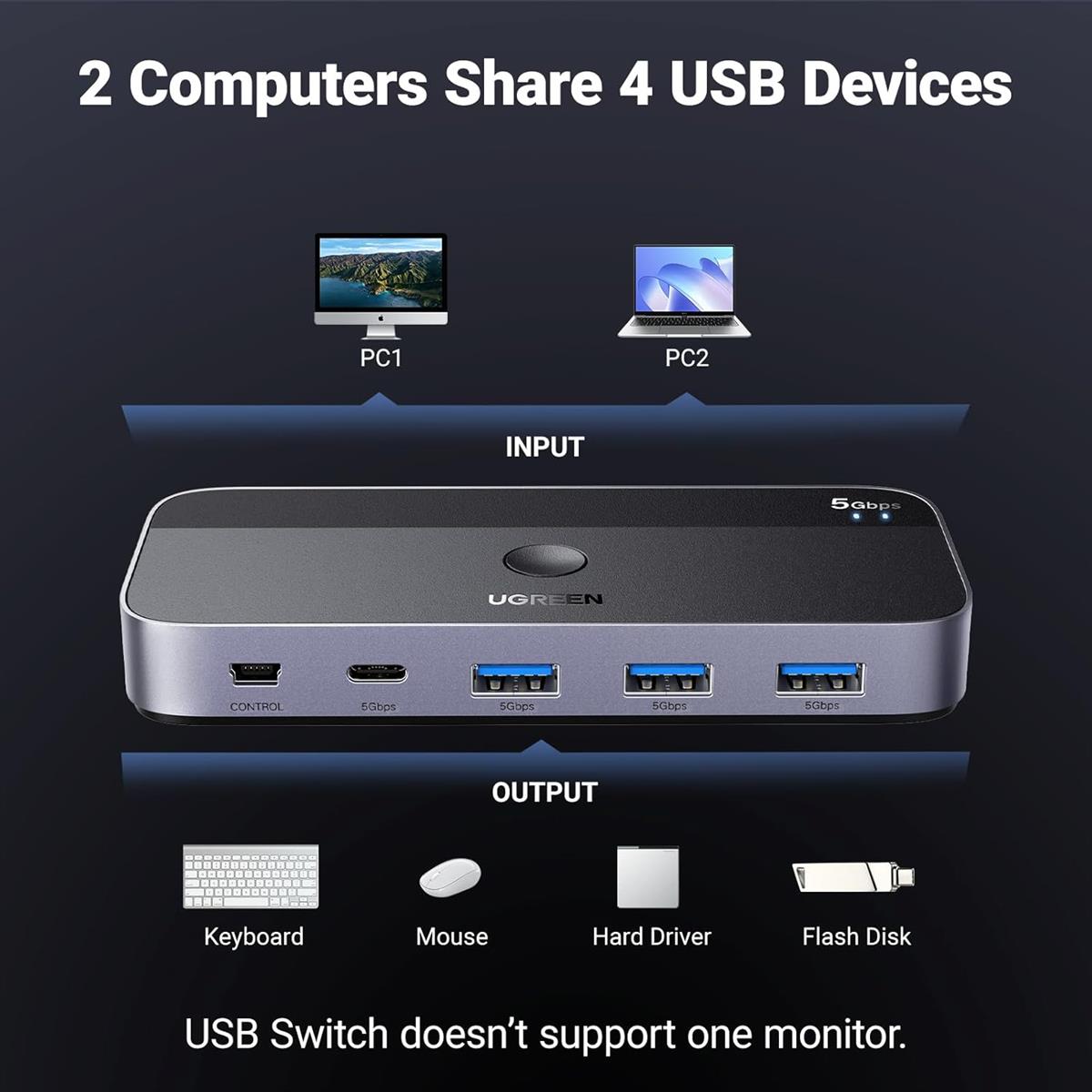 Ugreen USB Switch A & C Input for Computers | Price in Pakistan