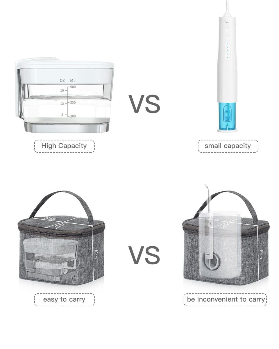 AUPO Electric Dental Oral Irrigator Water Flosser Hand held for Teeth ...