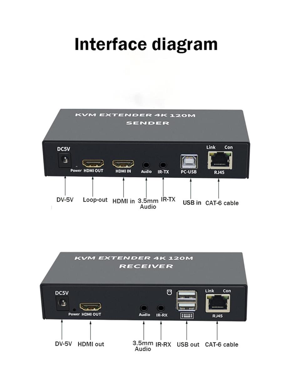 KVM Extender 4K 120M Receiver,4K HDMI KVM Extender Over cat5e/6 ethernet Cable 120M HDMI USB ...