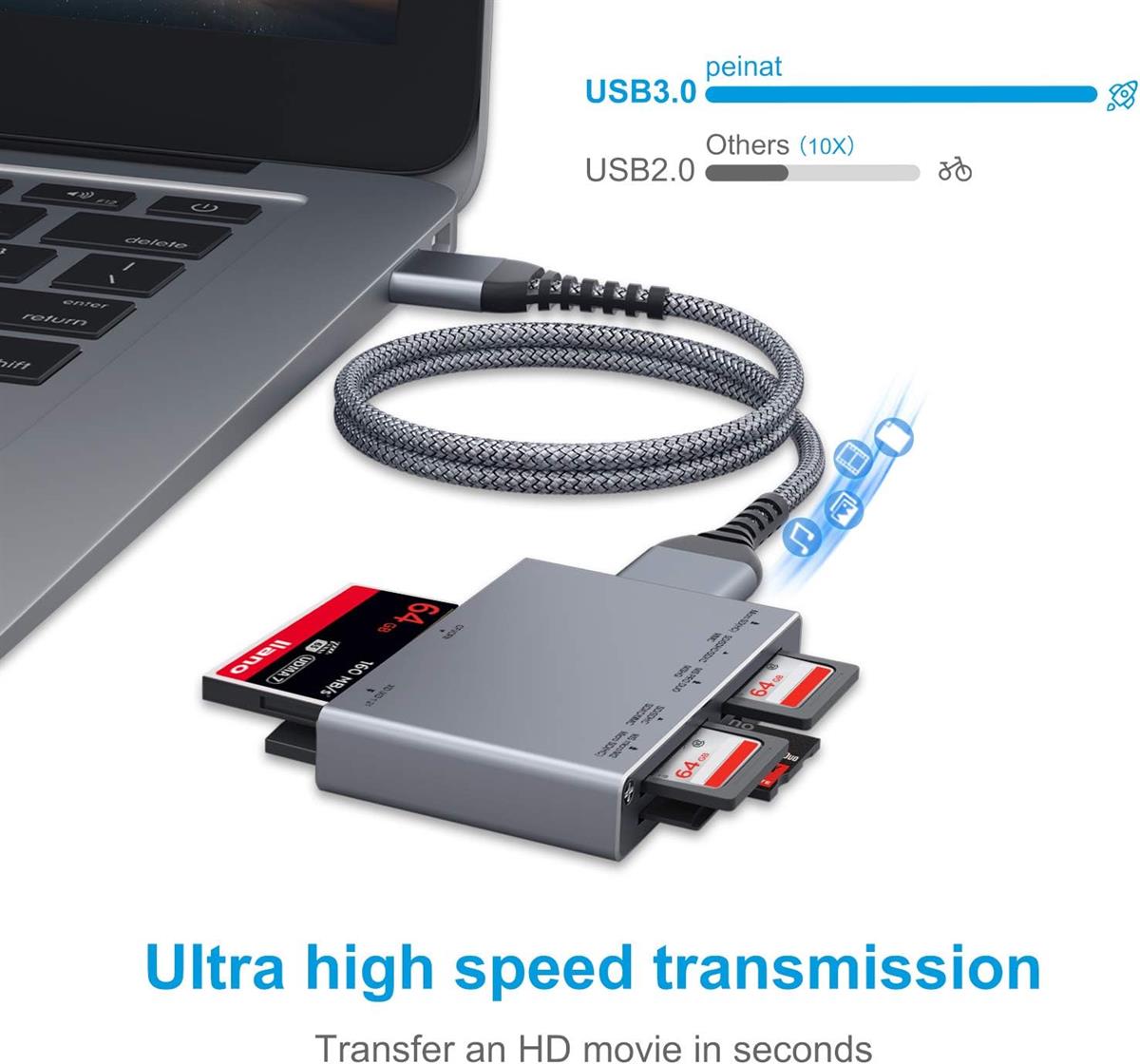 Ceuao KB-0704 SD Card Reader USB 3.0, 7-IN-1 Camera Memory Card Reader ...