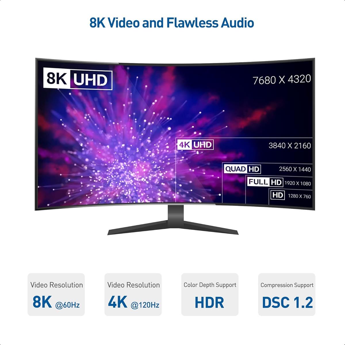 Cable Matters Active 8K Mini DisplayPort 1.4 to HDMI 2.1 Adapter 48Gbps ...